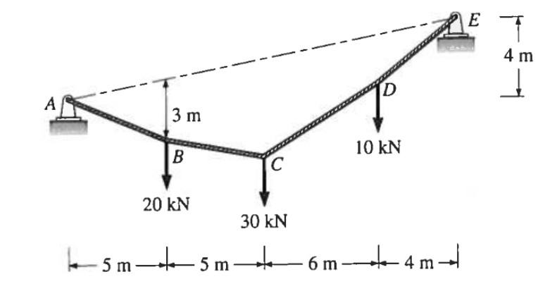 Solved a) Determine the reactions at supports A and E and | Chegg.com