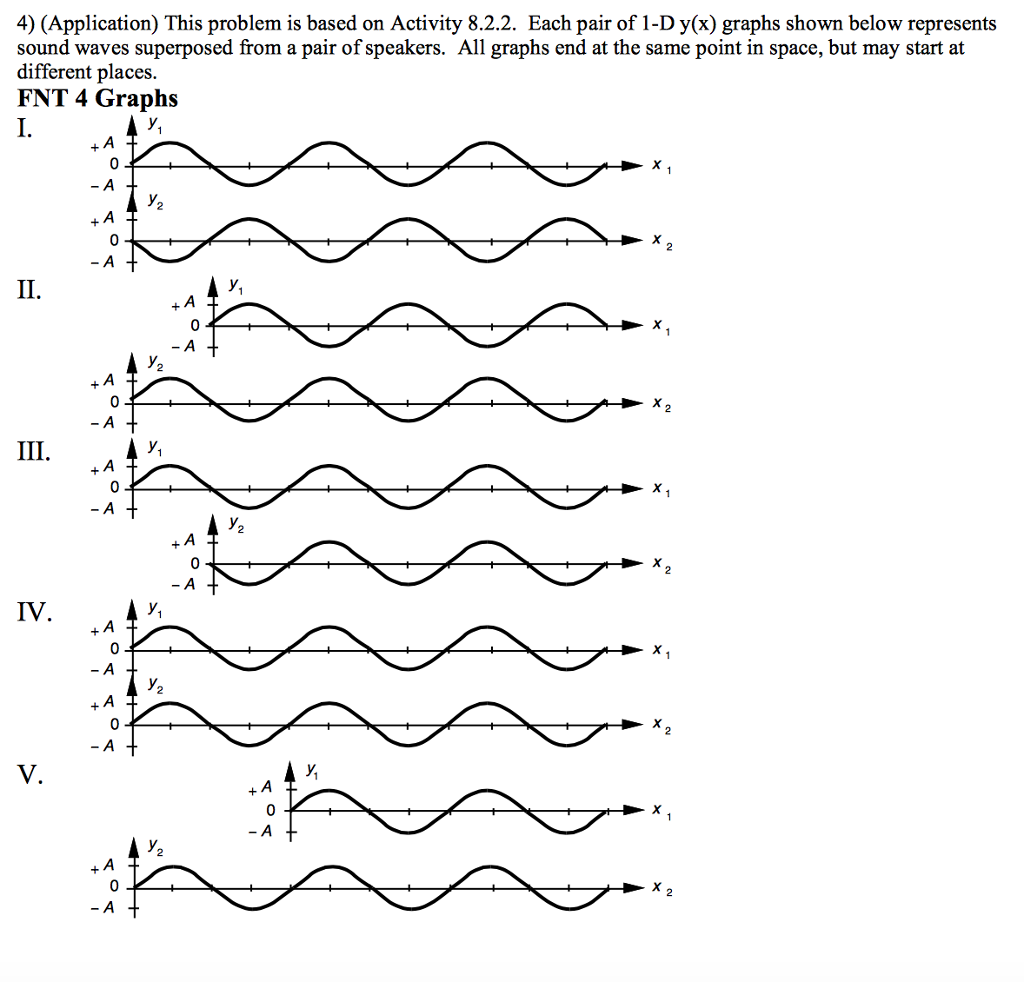 Solved Each pair of 1-D y(x) graphs shown below represent | Chegg.com