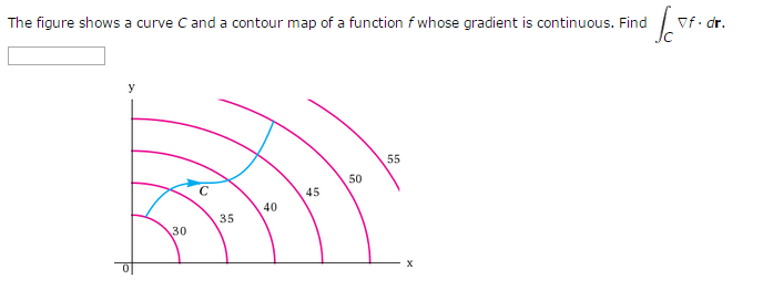 Solved The figure shows a curve C and a contour map of a | Chegg.com