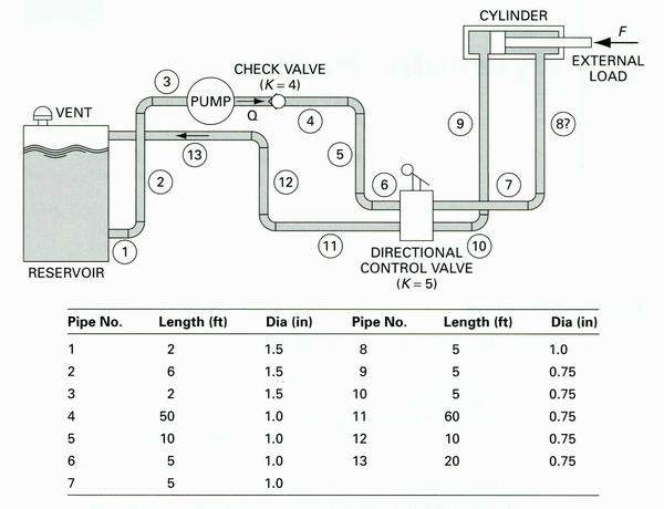 consider the fluid power system shown in the figure. | Chegg.com