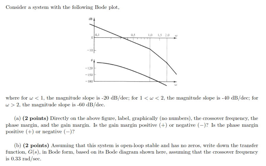 Solved Consider A System With The Following Bode Plot Db 1169