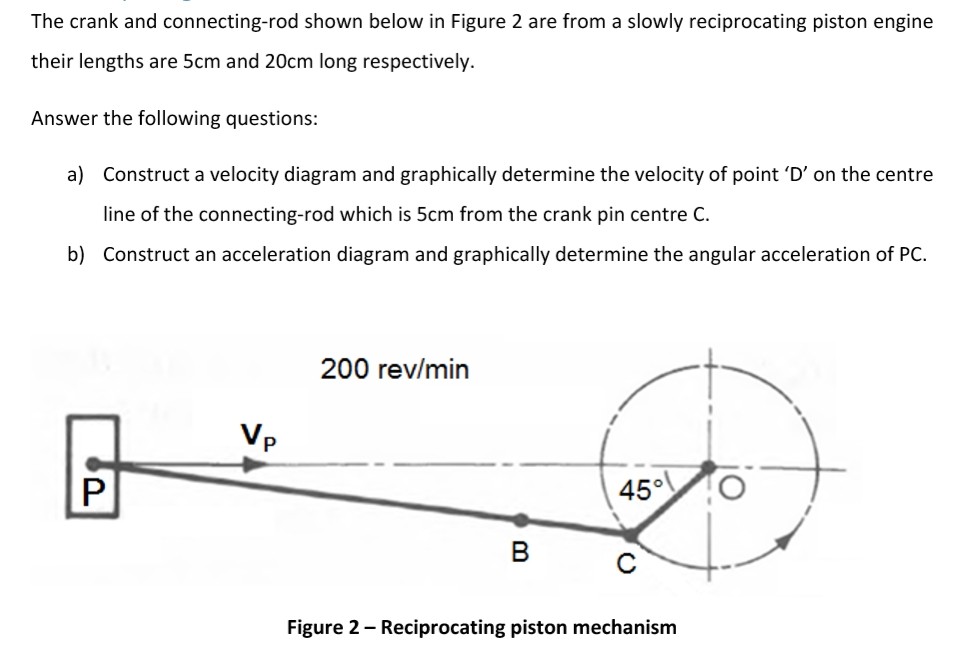 Solved The crank and connecting-rod shown below in Figure 2 | Chegg.com