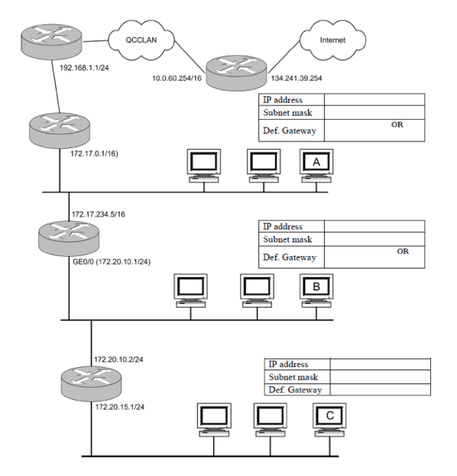 Solved For each of the computers A, B, and C, assign an IP | Chegg.com