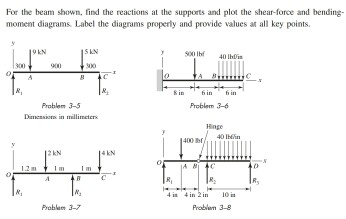 Solved For the beam shown. find the reactions at the | Chegg.com