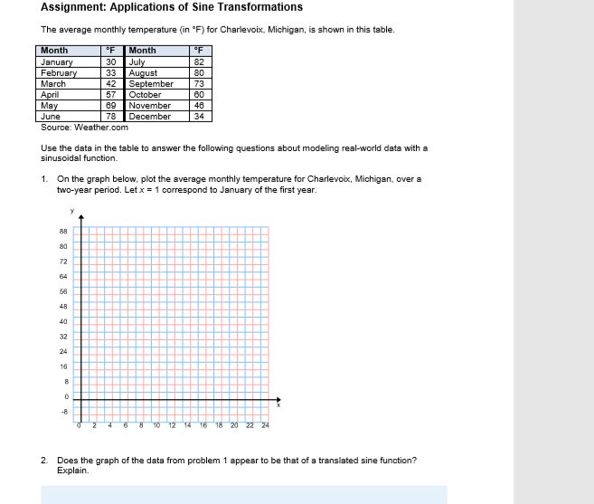 Solved Assignment: Applications of Sine Transformations The | Chegg.com