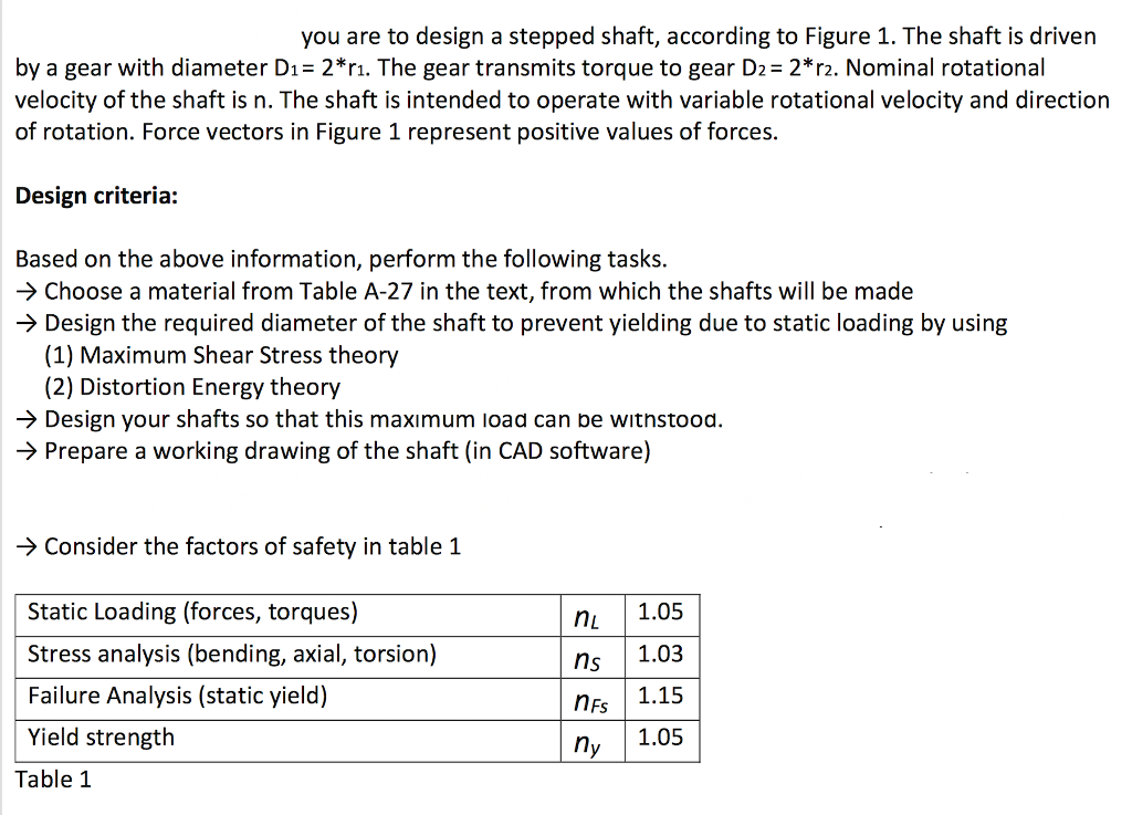 you are to design a stepped shaft, according to | Chegg.com