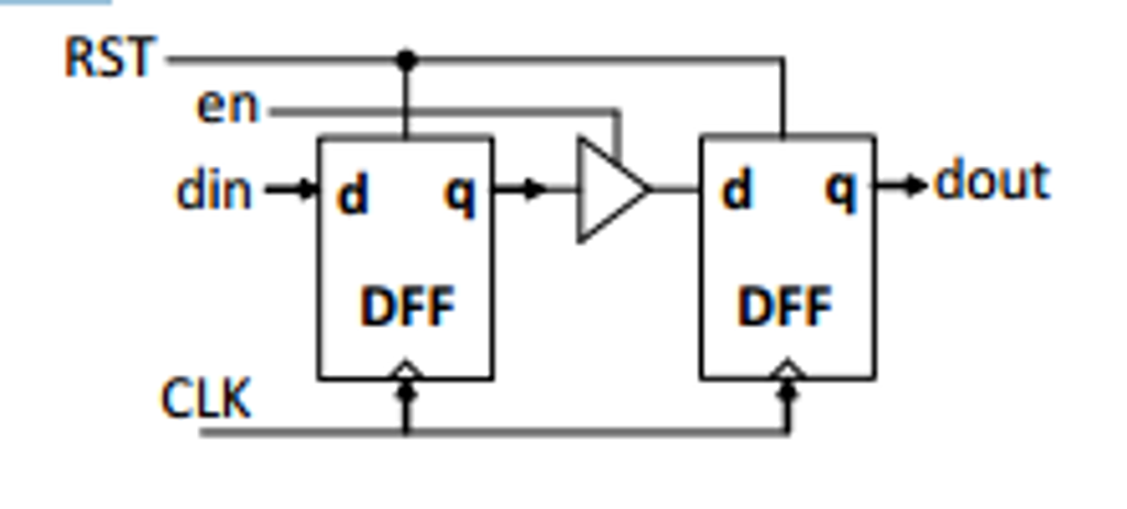 Solved Write a Verilog code for the following design. RST is | Chegg.com