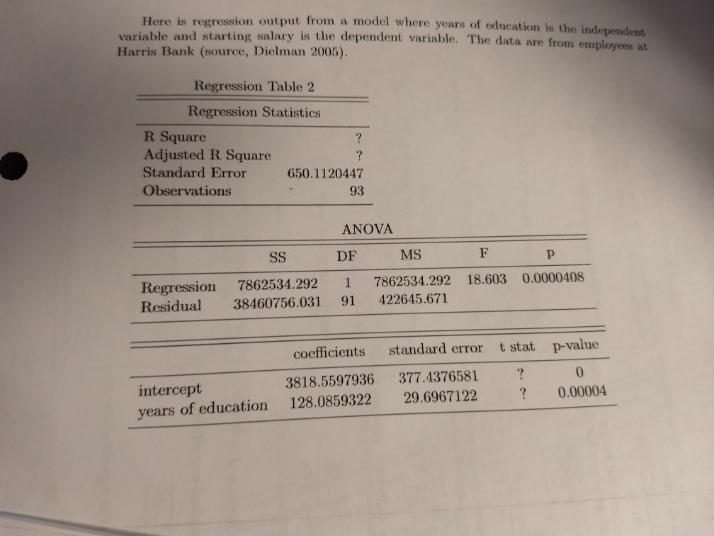 Solved Here is regression output from a mode variable and | Chegg.com