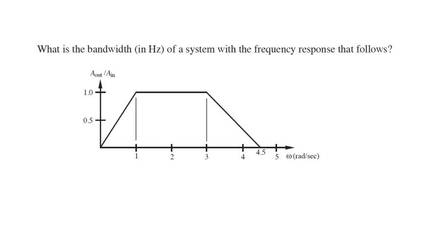 Solved What is the bandwidth (in Hz) of a system with the | Chegg.com
