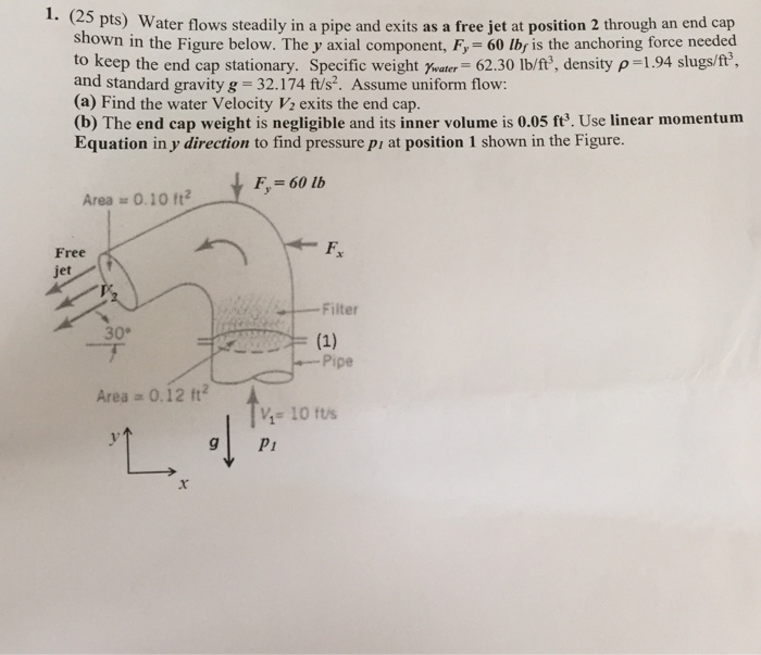 Solved Water flows steadily in a pipe and exits as a free | Chegg.com