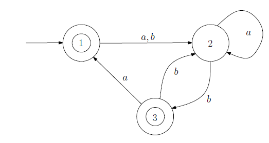 Solved 2.16) Convert the following DFA to a regular | Chegg.com
