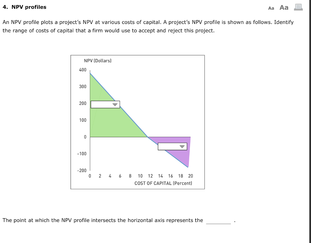 Solved An NPV profile plots a project's NPV at various costs | Chegg.com