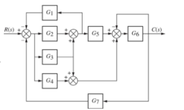 Solved Gi R(s) + C(s) G2 Gs G6 G3 G4 G7 | Chegg.com
