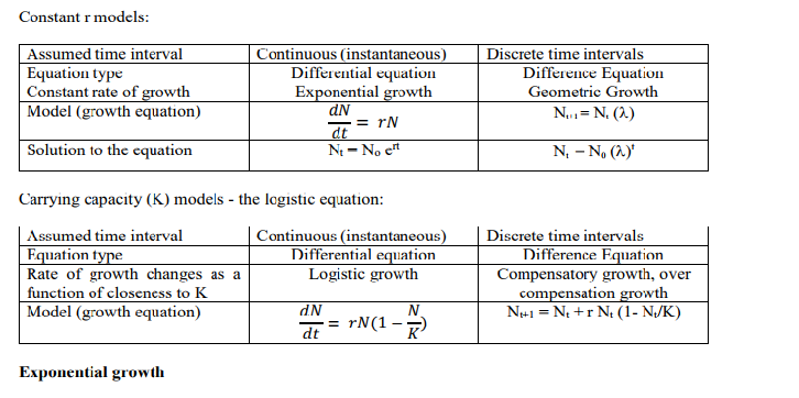 Basic population growth models can be separated into | Chegg.com