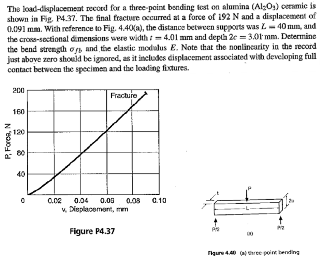 Solved The load-displacement record for a three-point | Chegg.com