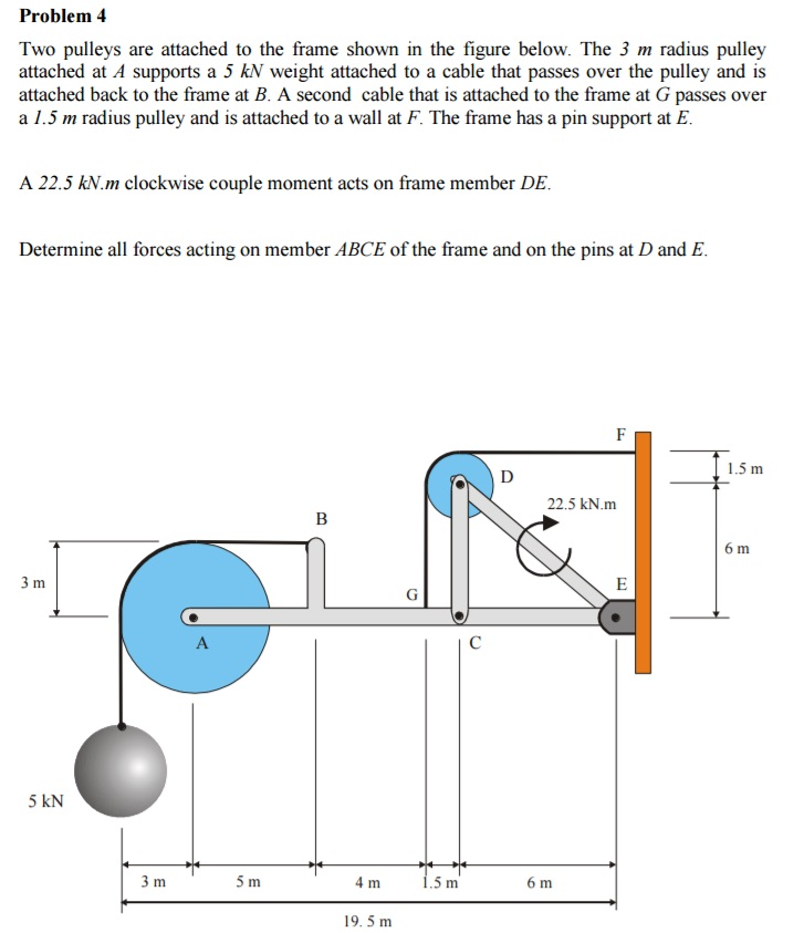 Two pulleys are attached to the frame shown in the | Chegg.com