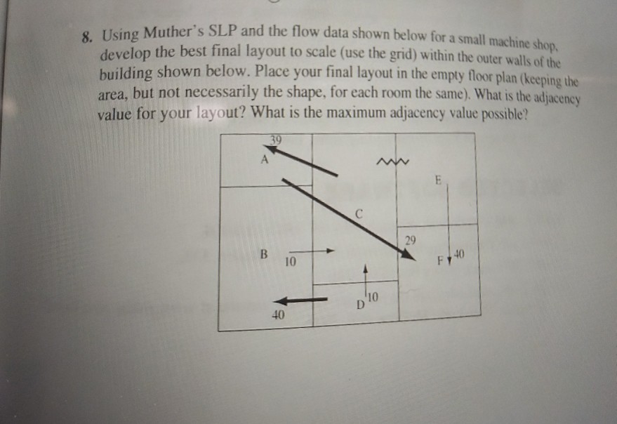 Solved Using Muther's SLP and the flow data shown below for | Chegg.com