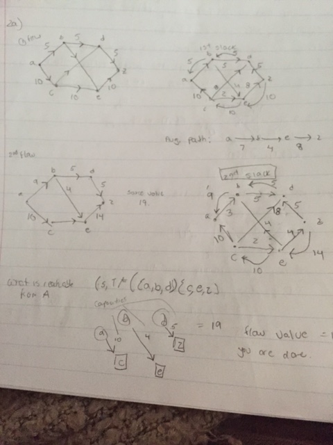 Solved Find a maximum a-z flow and minimum capacity cut in | Chegg.com