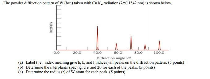 The powder diffraction pattern of W (bcc) taken with | Chegg.com