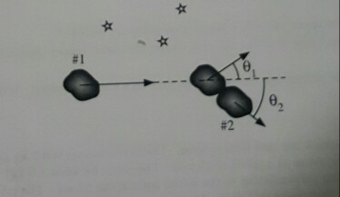 Solved Two asteroids of equal mass, m, collide. Asteroid | Chegg.com