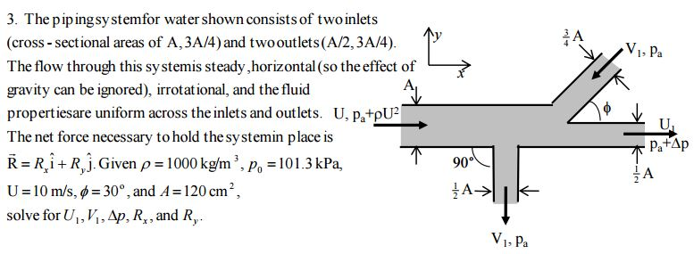Solved The piping system for water shown consists of two | Chegg.com