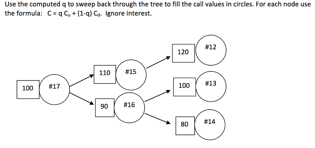 Solved Where #12 = 10, #13 = 0, #14 = 0, #15 = 5, #16 = 0, | Chegg.com