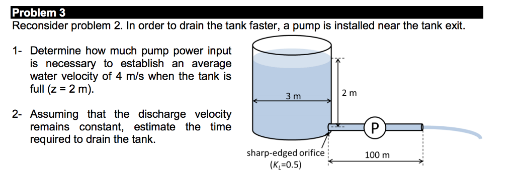 Solved Problem 3 Reconsider problem 2. In order to drain the | Chegg.com