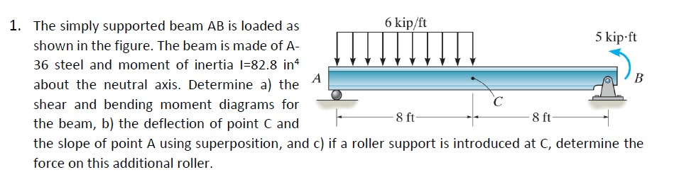 Solved The simply supported beam AB is loaded as shown in | Chegg.com