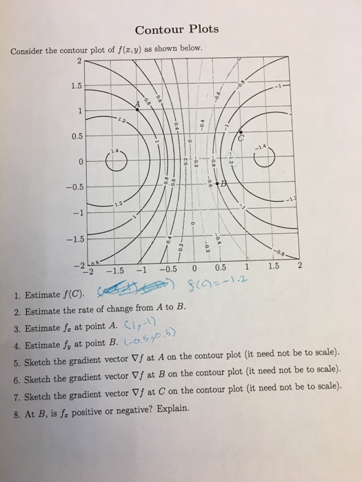Solved Contour Plots Consider the contour plot of f(x, y) as | Chegg.com