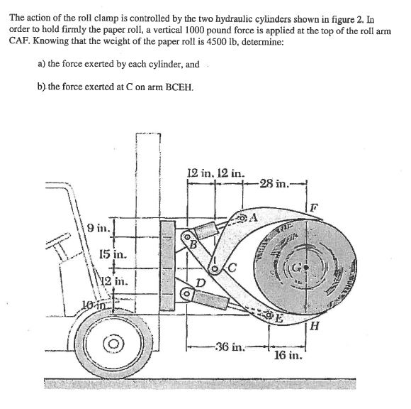 Solved The action of the roll clamp is controlled by the two | Chegg.com