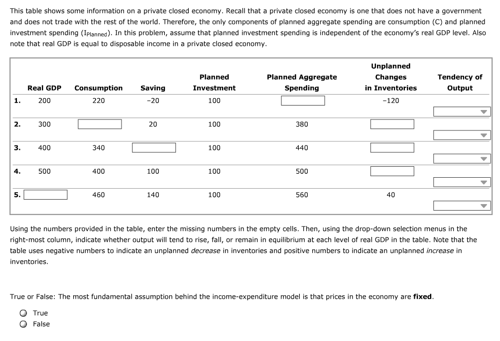 Solved This table shows some information on a private closed | Chegg.com