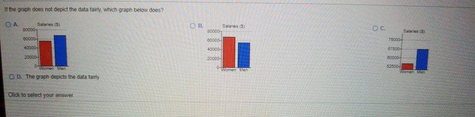 Solved The graph to the right compares teaching salaries of | Chegg.com