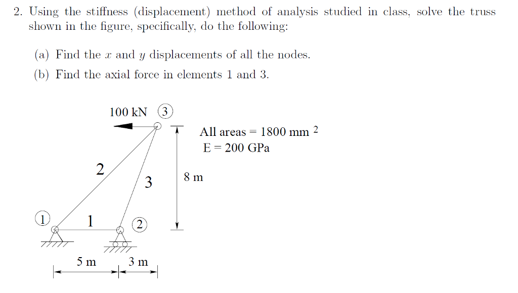 Solved 2. Using the stiffness (displacement) method of | Chegg.com