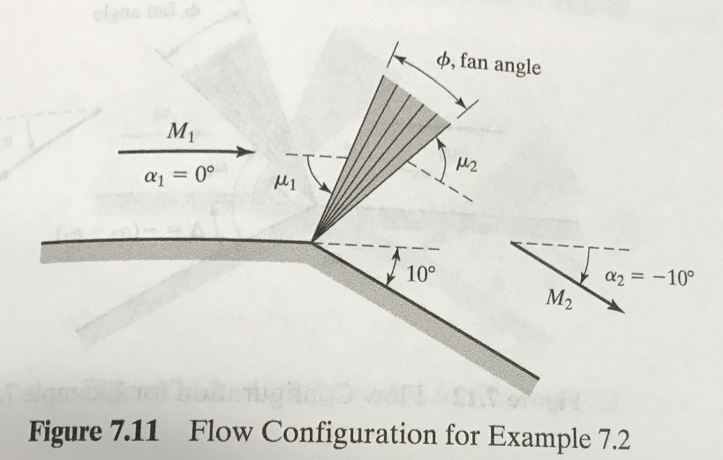 A supersonic flow with upstream Mach number = 1.5, | Chegg.com