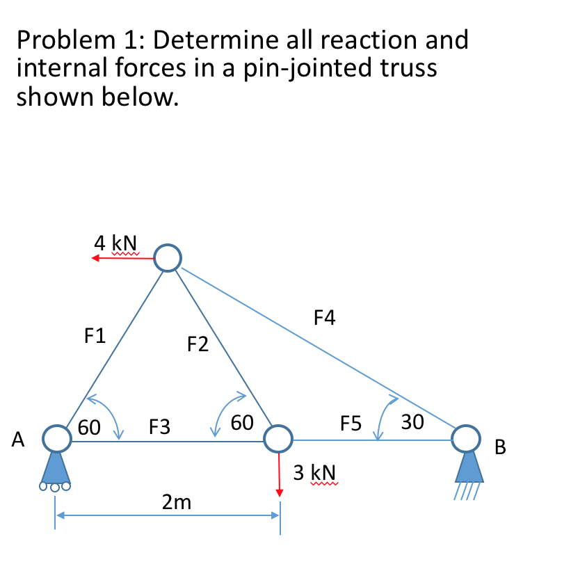 Solved Problem 1: Determine all reaction and internal forces | Chegg.com