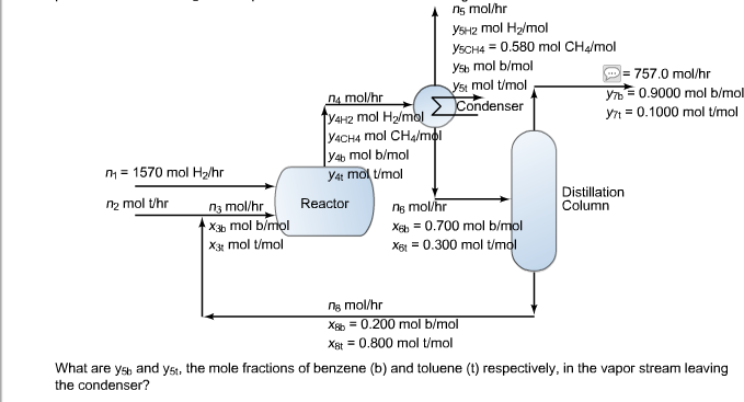 One of the ways that benzene is produced on a large | Chegg.com
