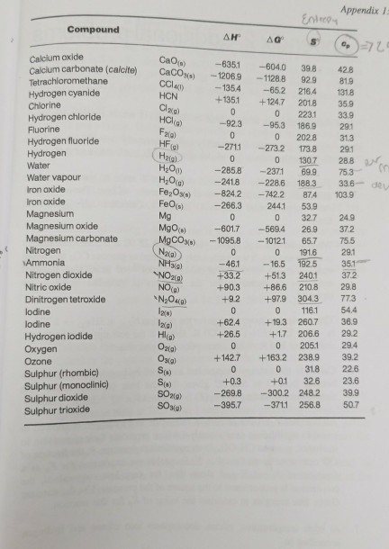 Solved Calculate delta G for the formation of 1 mol of | Chegg.com