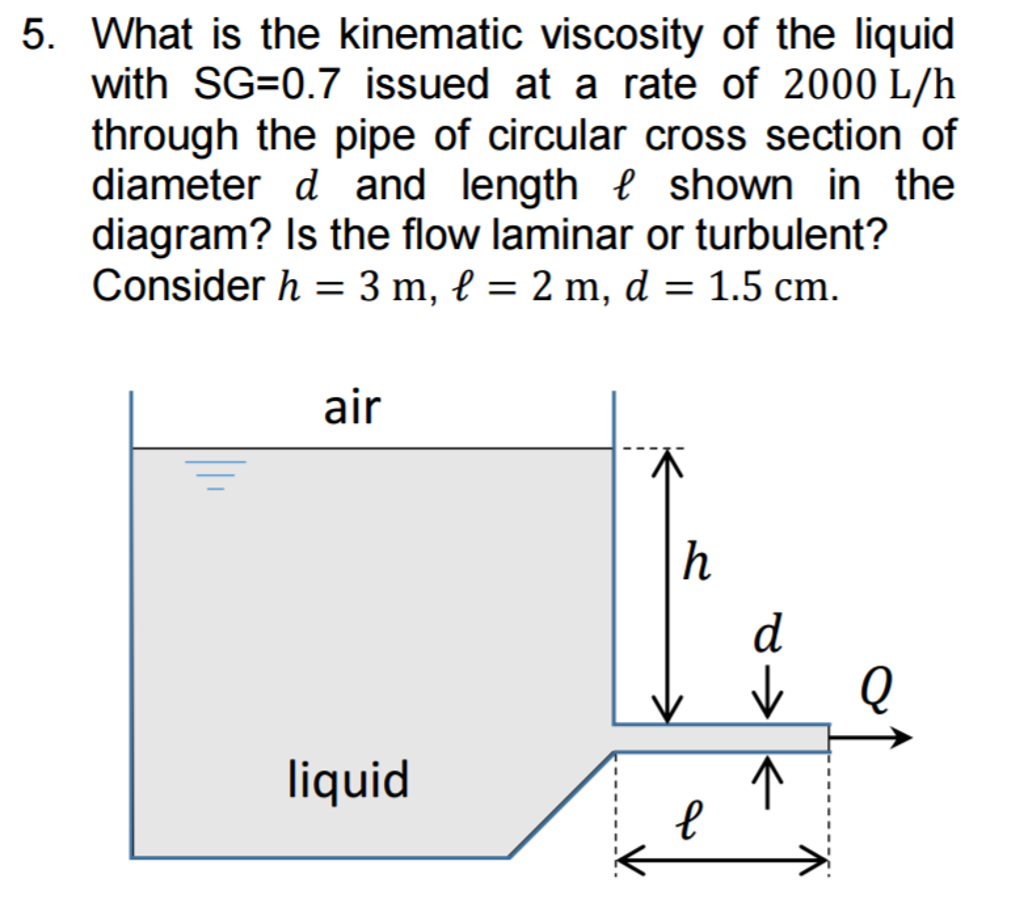 What is the kinematic viscosity of the liquid with | Chegg.com