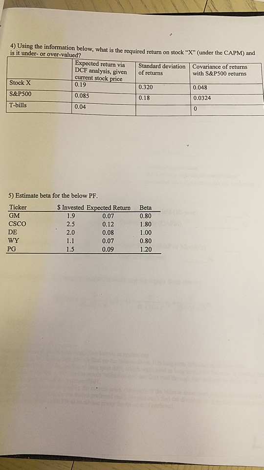 Solved Assignment 15 Using the CAPM Group Number Class | Chegg.com