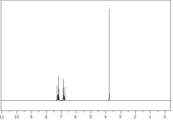 Solved What signals of the H-NMR of p-anisic and | Chegg.com