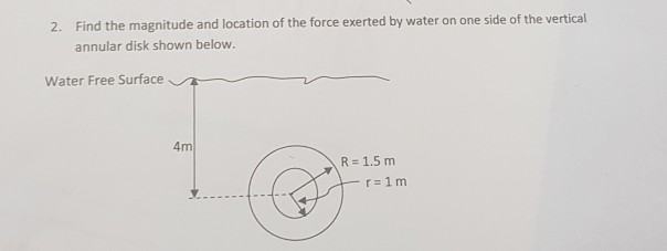 Solved Find the magnitude and location of the force exerted | Chegg.com