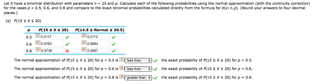 Solved Let X have a binomial distribution with parameters | Chegg.com
