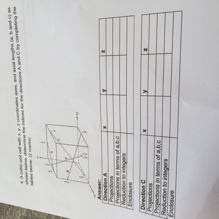 Solved A cubic unit cell with x,y,z coordinates axes, and | Chegg.com