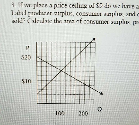 Solved Nam 1. Find the equilibrium, price and quantity, | Chegg.com