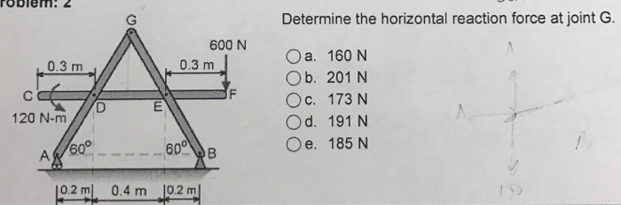 Solved Determine the horizontal reaction force at joint G. | Chegg.com