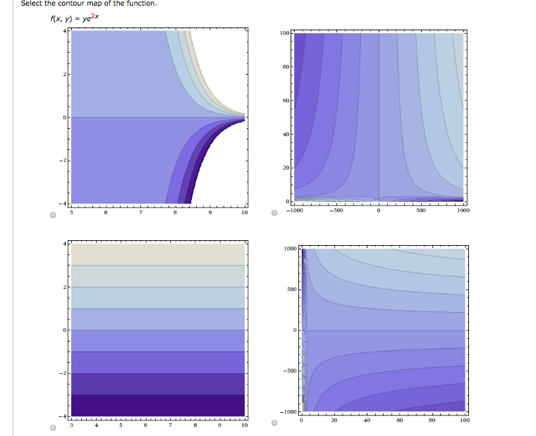 Solved Select the contour map of the function rx, y) = ye2x | Chegg.com