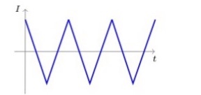 Solved The following graph represents a current through a | Chegg.com