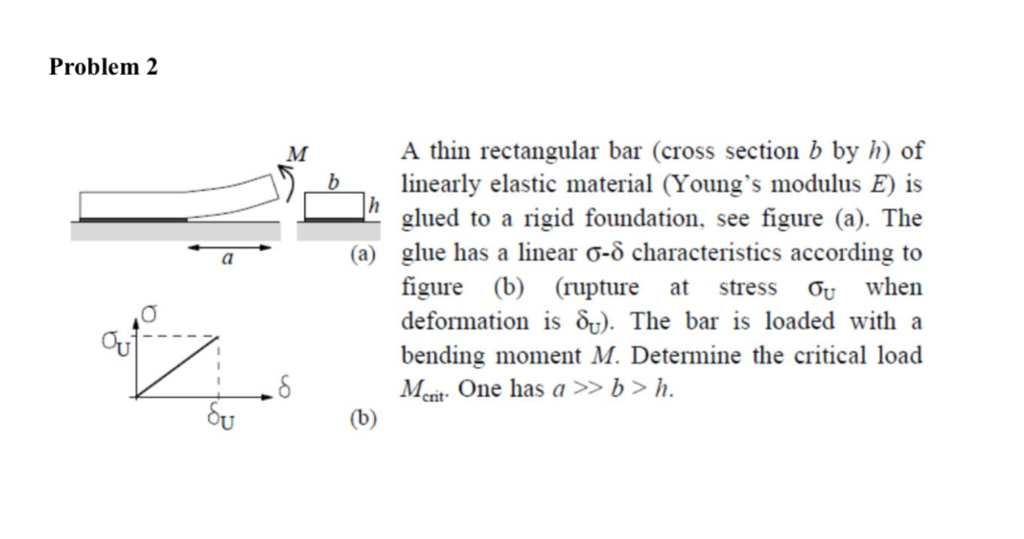 Solved Problem 2 A Thin Rectangular Bar Cross Section B By 8976