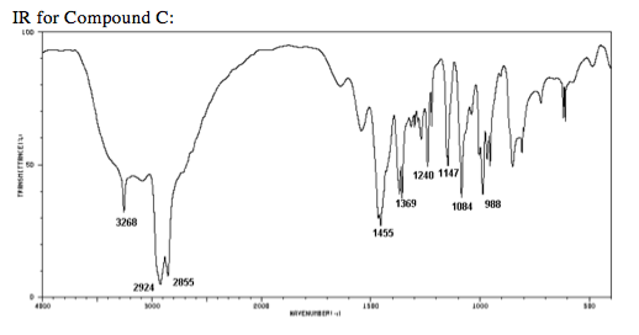 Solved IR and 13C NMR data are provided below for | Chegg.com