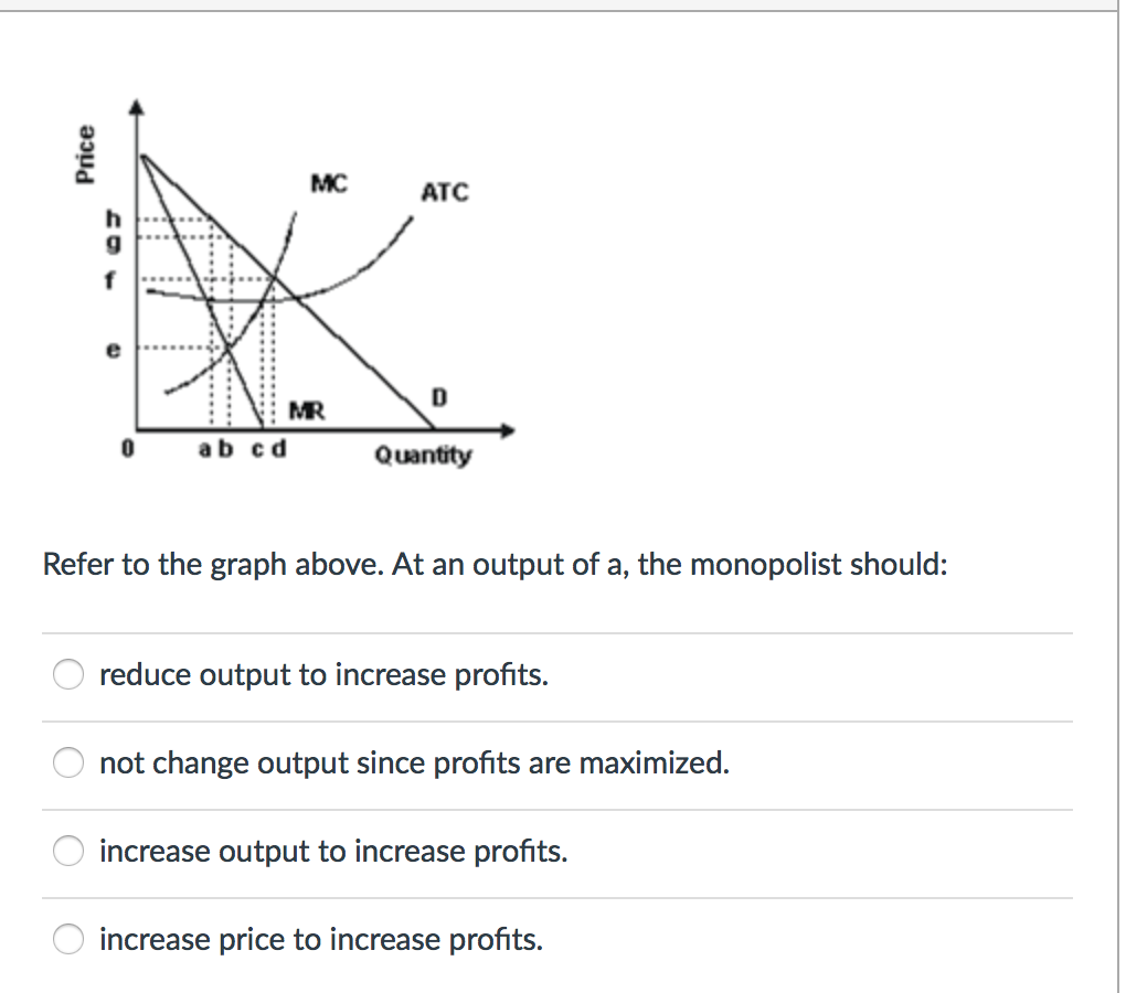 Solved Refer to the graph above. At an output of a, the | Chegg.com